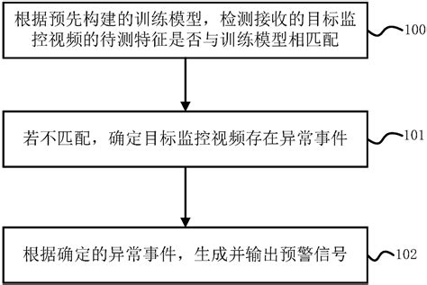 Method And Device For Detecting Abnormal Events In Surveillance Videos