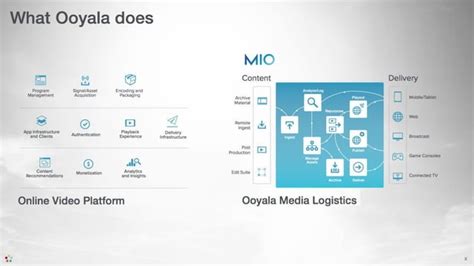 Data Processing Platforms With Smack Spark And Mesos Internals Ppt