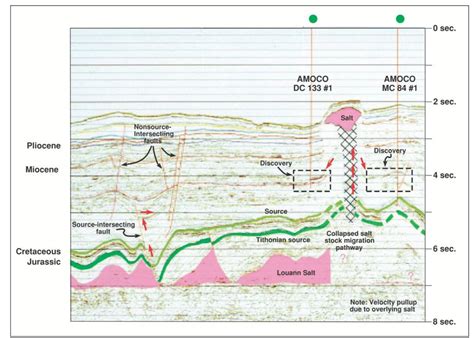 An Example Seismic Map In Northern Gom Slope With Source And