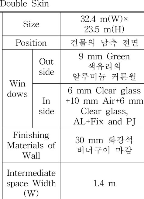 The Specification And Section Of Download Table