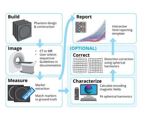 mri distortion qa — mri distortion toolkit documentation