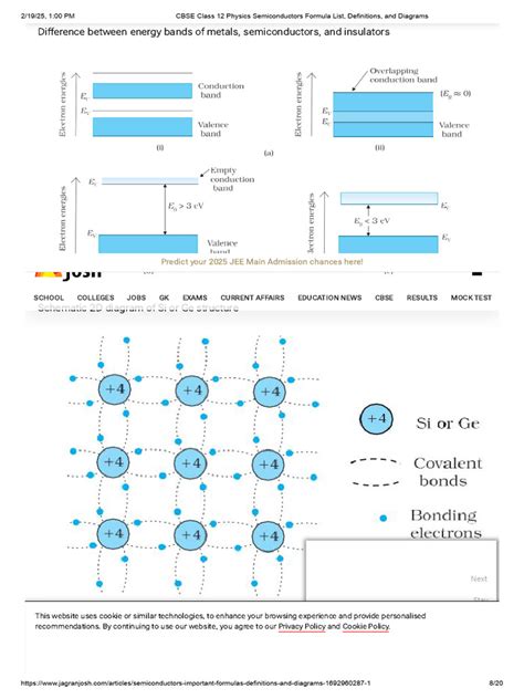 Cbse Class 12 Physics Ray Optics Formula List Pdf