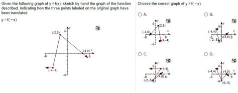 solved given the following graph of y flx sketch by hand the graph