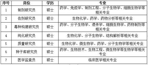 宣讲会详情