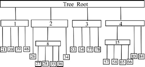figure 1 from a clustering algorithm based on density grid for stream
