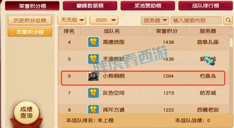 梦幻西游：杨洋狮驼岭飞崩紫禁城，每一把鹰击都是心源游戏阁