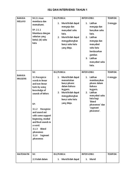 Intervensi Pbd Setengah Tahun Pdf