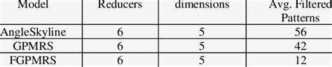 Comparison Of Proposed Model To The Existing Models In Terms Of Number