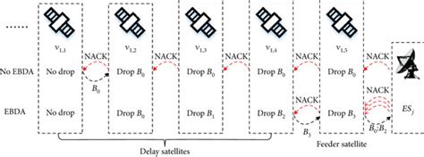Acknowledgement And Retransmission Schematics Download Scientific