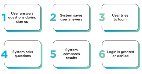 An End To End Guide On Knowledge Based Authentication