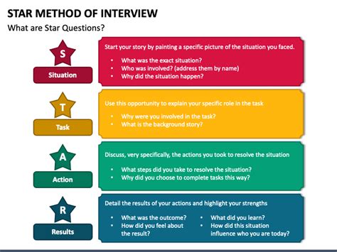 Star Method Of Interview PowerPoint And Google Slides Template PPT Slides