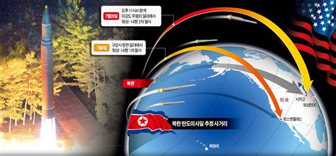 레드라인 밟은 북한문재인 대통령 사드 추가 배치