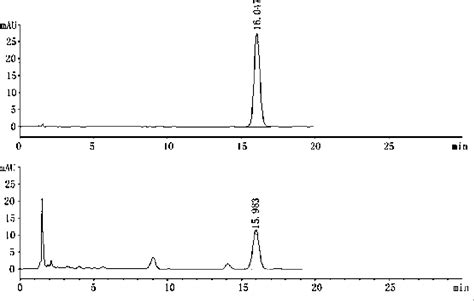 Method For Measuring Content Of Bletilla Striata Medicinal Materials Eureka Patsnap
