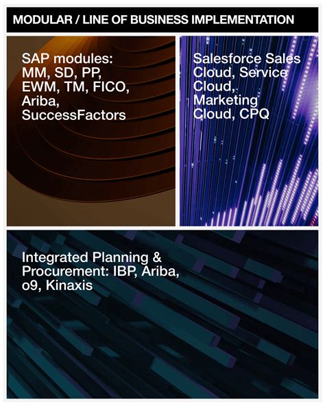 Implementation Freedom Consulting Inc