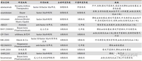 Xi Abelacimab Ii Xi
