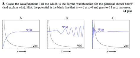 Physical Chemistry Help Guess The Wavefunction Tell Me Which Is The