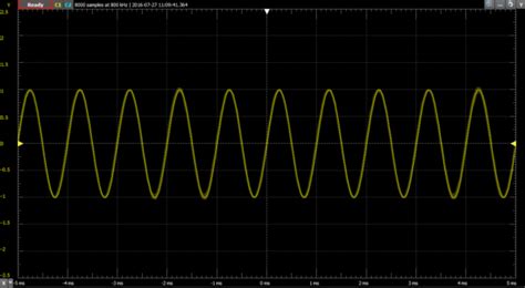 Waveforms Tools With The Ad2 And Eeboard The Spectrum Analyzer Digilent Blog