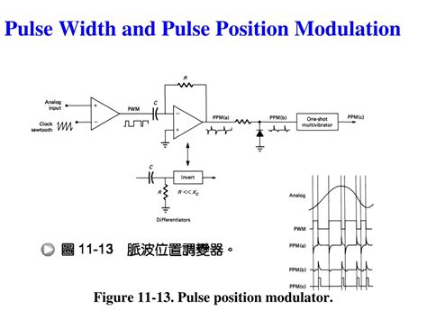 PPT Pulse Modulation Overview For Communications Systems PowerPoint Presentation ID 9162453