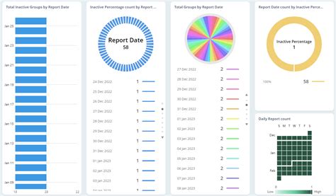 Microsoft Reporting Tool