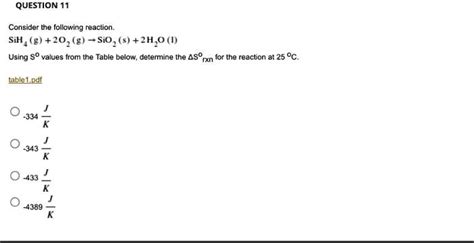 Solved Question 11 Consider The Following Reaction Sih4 2o2 â