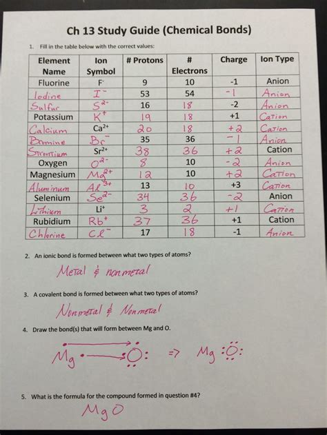 Chemical Bonding Worksheet Answer Key