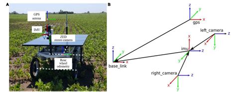 Figure 3 From A Loosely Coupled Extended Kalman Filter Algorithm For Agricultural Scene Based