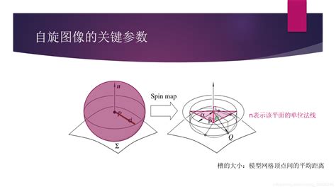 低速啃书 计算机视觉：一种现代方法（中文版）第二版 第14章计算机视觉一种现代方法 资源 Csdn博客
