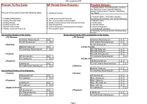 O2 C P2p Accounting Entries With India Localization