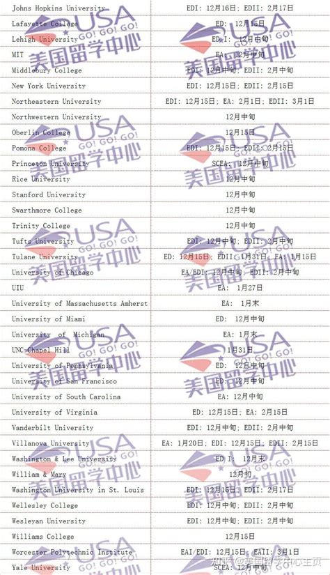 周知！2023fall第一批offer即将抵达！美本早申放榜日汇总 知乎