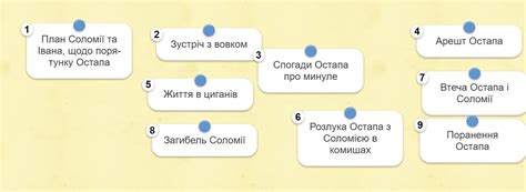 встановіть правильну послідовних подій у повісті Дорогою ціною