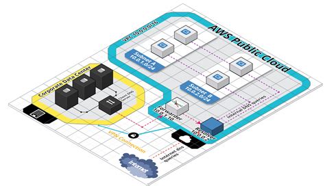 AWS Advanced Networking Specialty Exam Tips And Tricks Davis E Ford