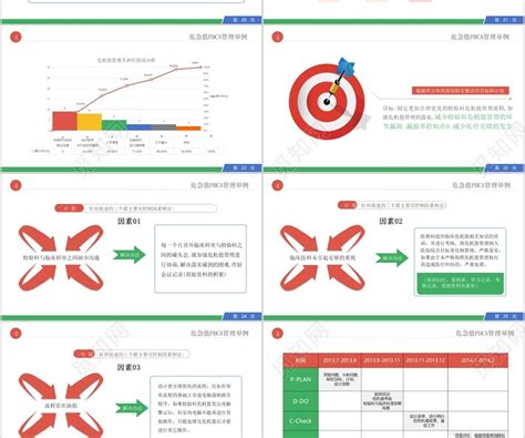 简约动态pdca循环工作方法培训宣传pdcaPPT模板下载 觅知网