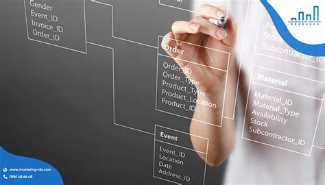 Data Modeling Là Gì Tầm Quan Trọng Của Mô Hình Hóa Dữ Liệu