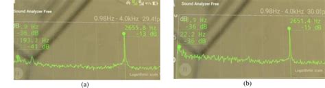 A Maximum Frequency Detected At 5 O Deviation B Minimum Frequency