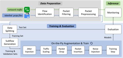 논문 리뷰 Dynamic Temporal Positional Encodings For Early Intrusion Detection In Iot
