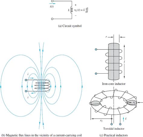 Inductor And Capacitor Basics Energy Storage Devices