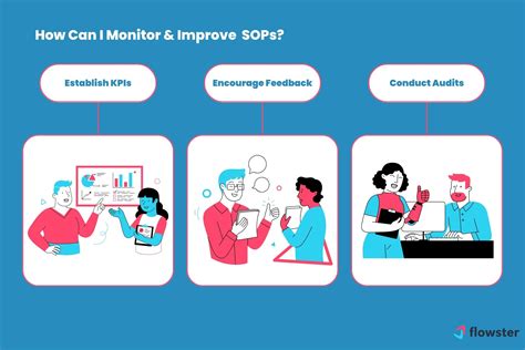 How To Implement SOPs An Easy And Effective Step By Step Guide Flowster