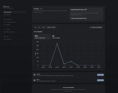 Usage Misses Information In The Dashboard Bug Reports Cursor Community Forum