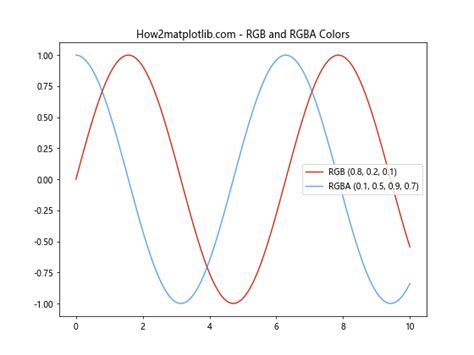 Matplotlib 颜色和调色板:如何创建引人注目的数据可视化极客教程 Matplotlib 颜色和调色板:如何创建引人注目的数据可视化极客教程