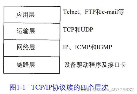 tcp ip详解学习笔记（一）概述 ab cip协议数据帧解析 csdn博客