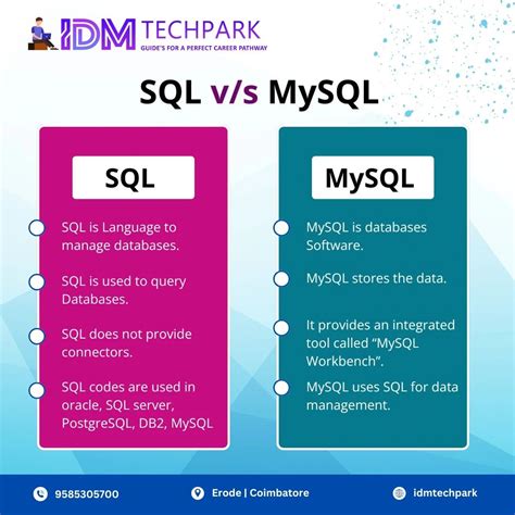 Idm Techpark On Linkedin Java Python Programminglanguage Jobs