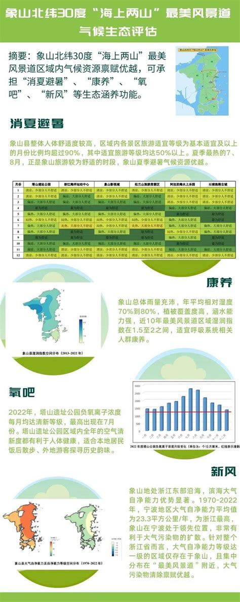 象山北纬30度“海上两山”最美风景道气候生态评估气象房庆国倪永森