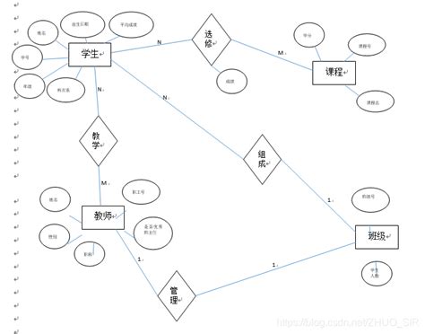 选课平台需求分析选课系统需求分析 Csdn博客