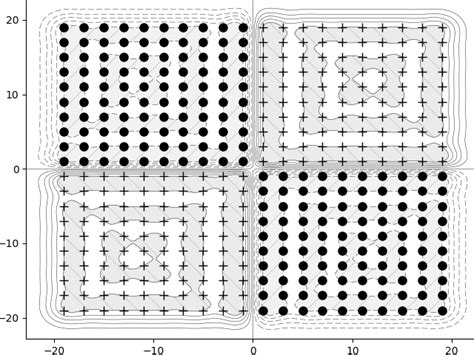 Plot For Pattern Xor10 Solved With Gaussian Kernel Using Radius 2 And