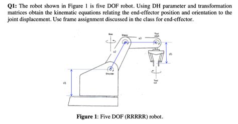 Solved Q The Robot Shown In Figure Is Five DOF Robot Chegg