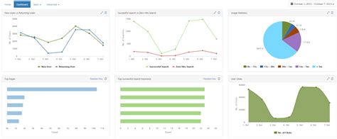Web Analytics Overview