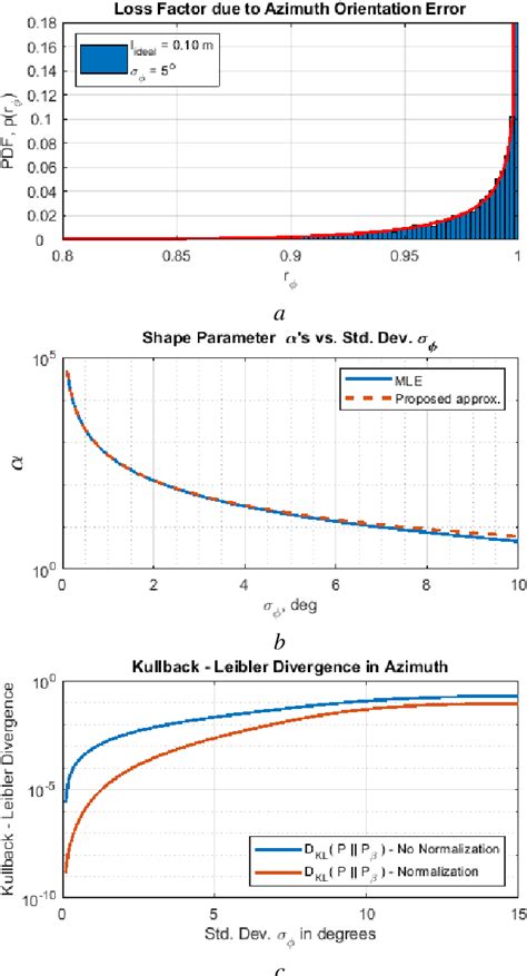 Figure 2 From Radar Calibration By Corner Reflectors With Mass Production Errors Semantic Scholar