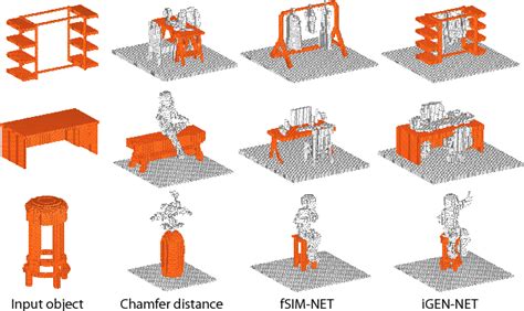 Figure 1 From Predictive And Generative Neural Networks For Object Functionality Semantic Scholar