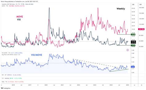 Kelvin Wong Cfte Caia On Linkedin Macro Spx500 Ndx Indu Rut