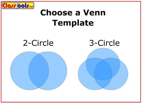 Class Tools Venn Diagram